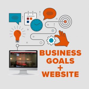 Website Goals and Objectives | Ironistic
